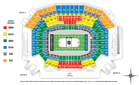 Prices for stadium game vs Sharks : losangeleskings
